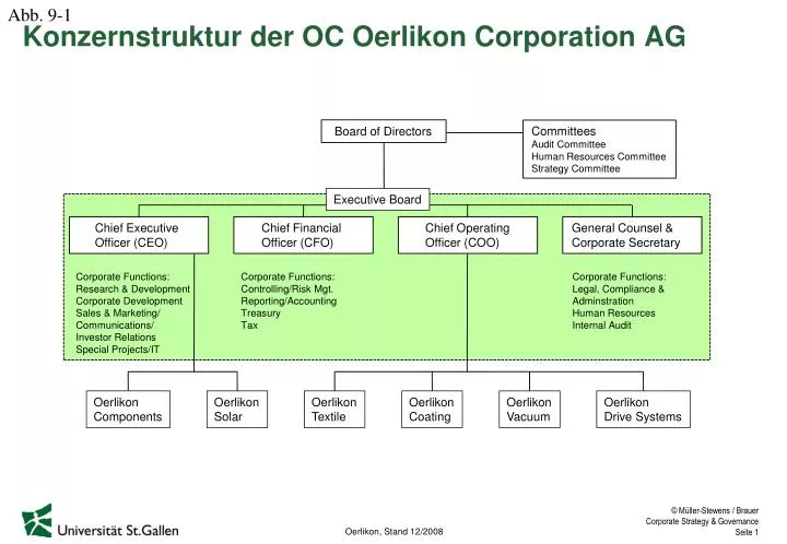 PPT - Committees Audit Committee Human Resources Committee Strategy ...