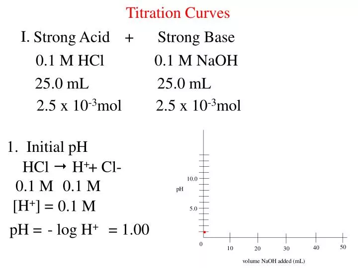 PPT - Titration Curves PowerPoint Presentation, free download - ID:4273257