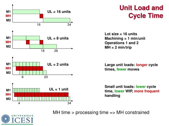 PPT - Material Handling PowerPoint Presentation - ID:4274009