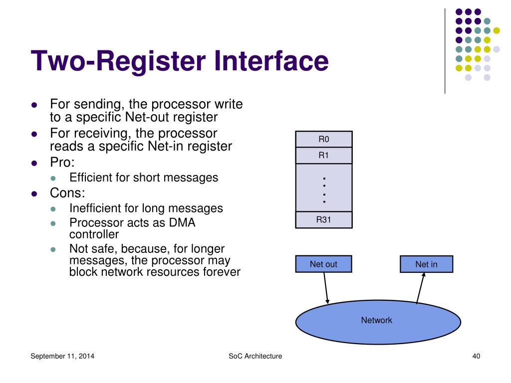 PPT - Router Architecture PowerPoint Presentation, free download - ID ...