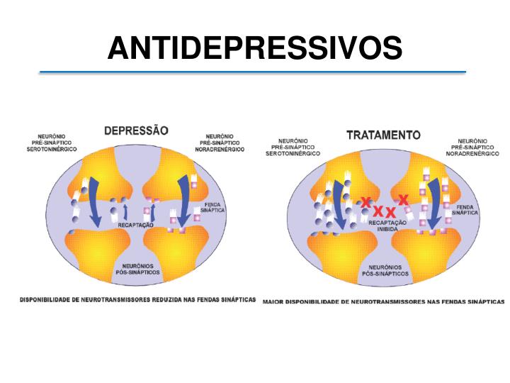 PPT - ANTIDEPRESSIVOS PowerPoint Presentation - ID:4274308
