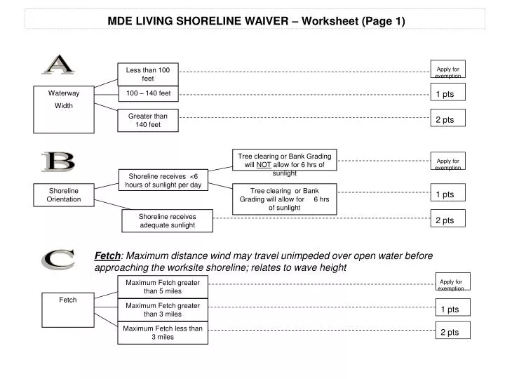 PPT - Waterway Width PowerPoint Presentation, free download - ID:4274535