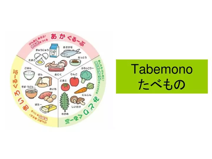 PPT - Tabemono たべもの PowerPoint Presentation, free download - ID:4274672
