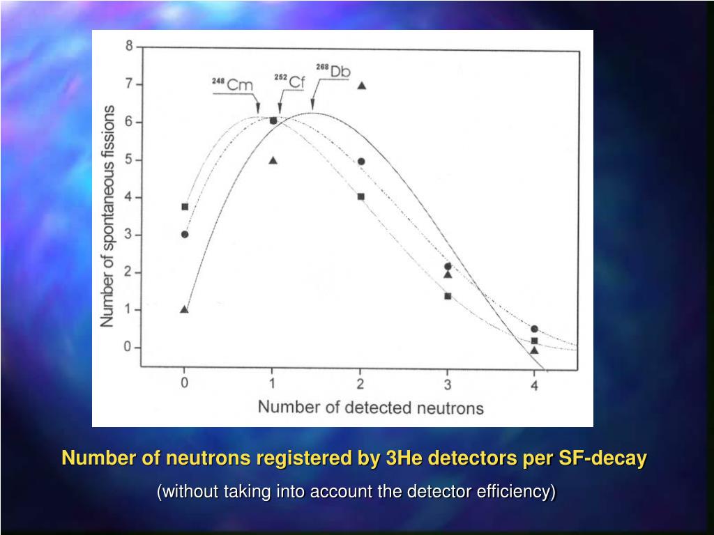 PPT - CHEMICAL IDENTIFICATION of the element Db as decay product of the ...