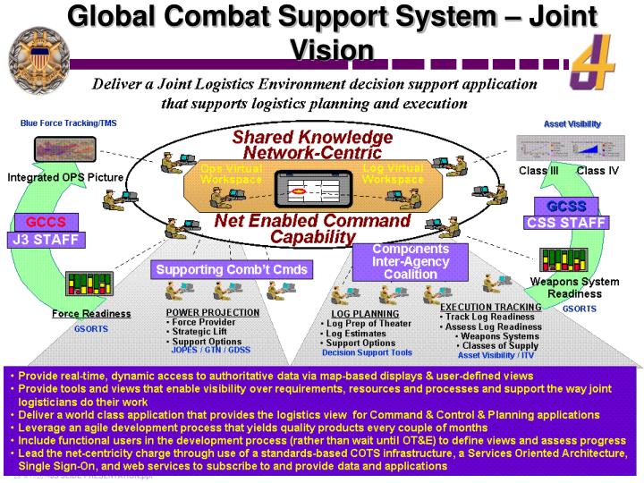 PPT - Joint Logistics Enterprise ( JLEnt ) Joint Logistics Environment ...