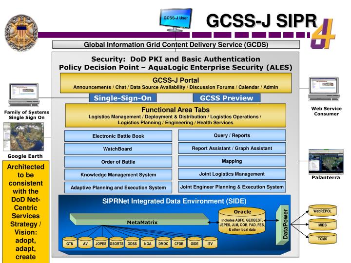 PPT - Joint Logistics Enterprise ( JLEnt ) Joint Logistics Environment ...