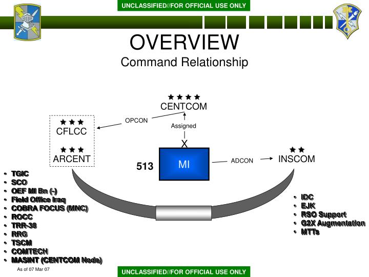 PPT - 513 TH Military Intelligence Brigade PowerPoint Presentation - ID ...