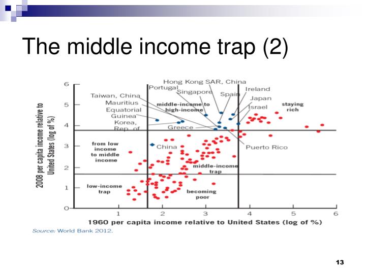 PPT - How to overcome the middle-income trap PowerPoint Presentation ...