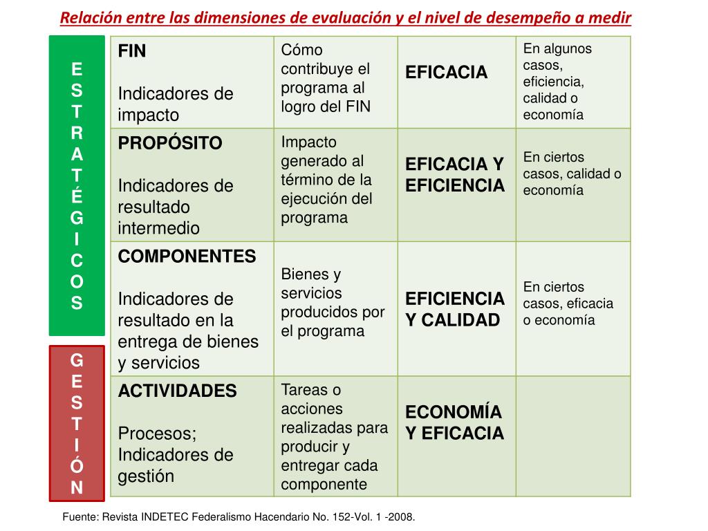 Indicadores De Desempeno Tipos De Kpi S Y Ejemplos – Bilarasa Indicadores De Desempeno Tipos De Kpi S Y Ejemplos – Bilarasa