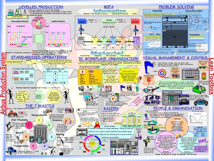PPT - Lean Toolbox PowerPoint Presentation - ID:4277119