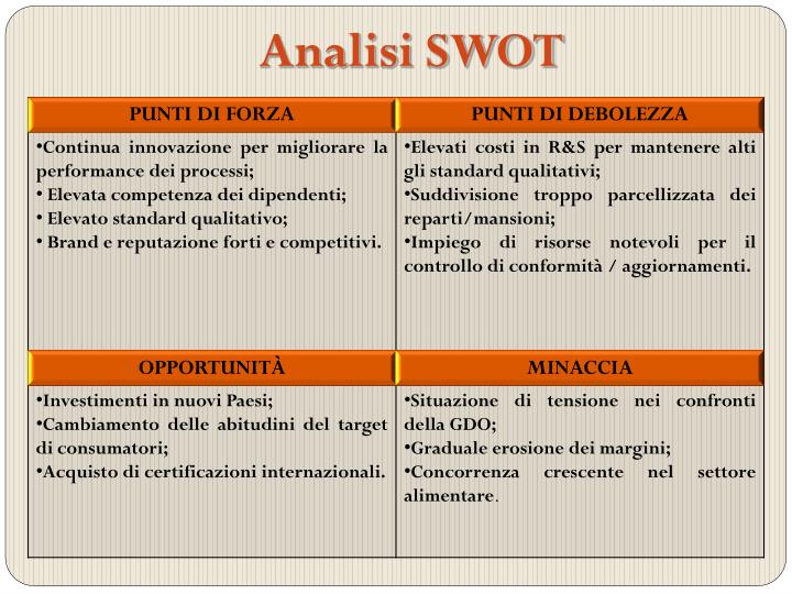PPT - Andrea Ammirati Mattia De Nigris Christopher Filippone Vincenzo ...