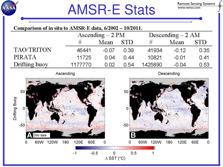PPT - AQUA AMSR-E Sea Surface Temperatures C.L. Gentemann, F.J. Wentz ...