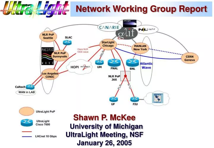 PPT - Network Working Group Report PowerPoint Presentation, free ...
