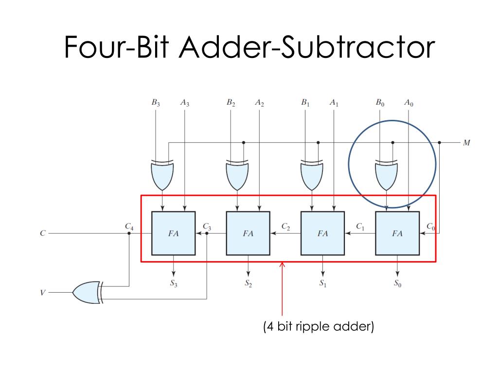 4 Bit Binary Substractor Wiring Draw