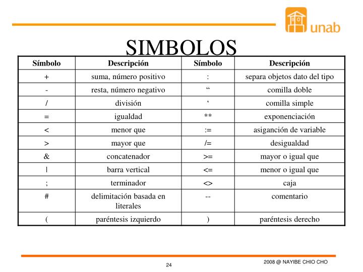 Ppt Lenguaje De Descripcion De Hardware Powerpoint Presentation Id