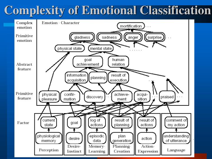 PPT - Artificial Intelligence and Robotics PowerPoint Presentation - ID ...