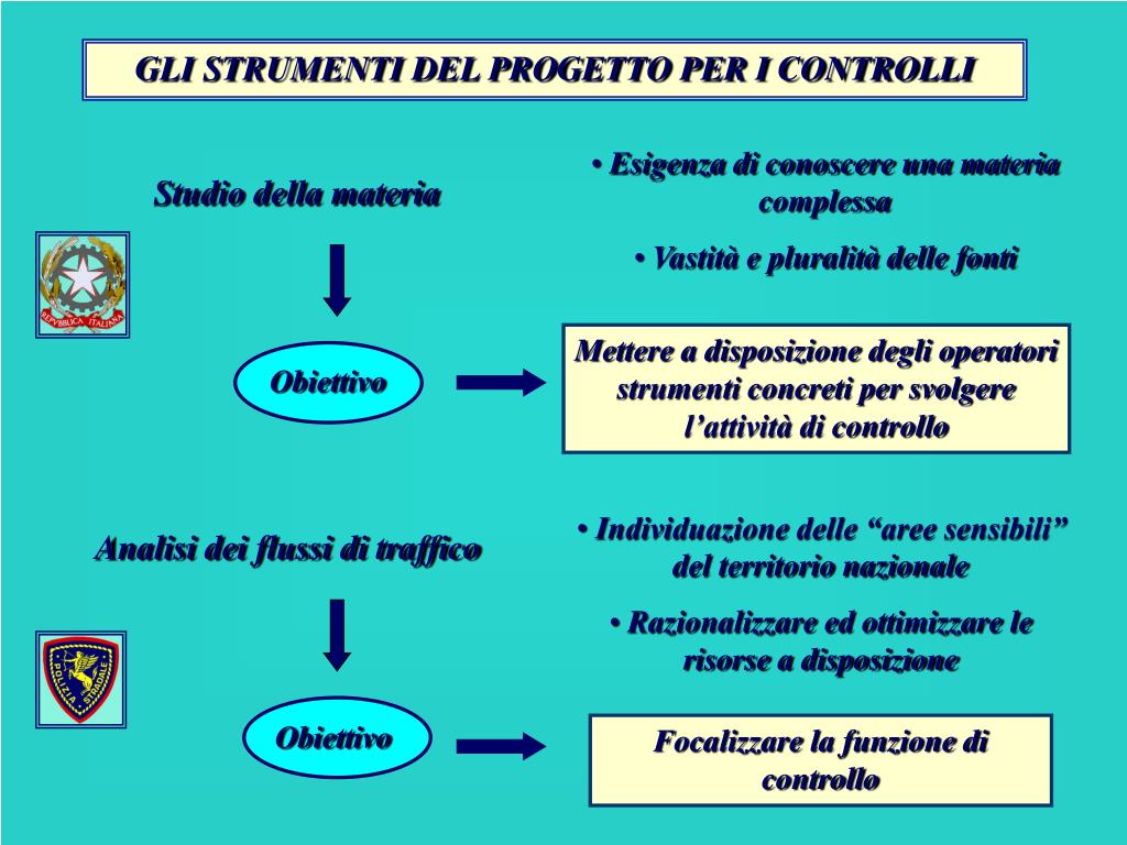 PPT - IL SISTEMA ITALIANO DEI CONTROLLI SULL’AUTOTRASPORTO. UNA REALTA ...