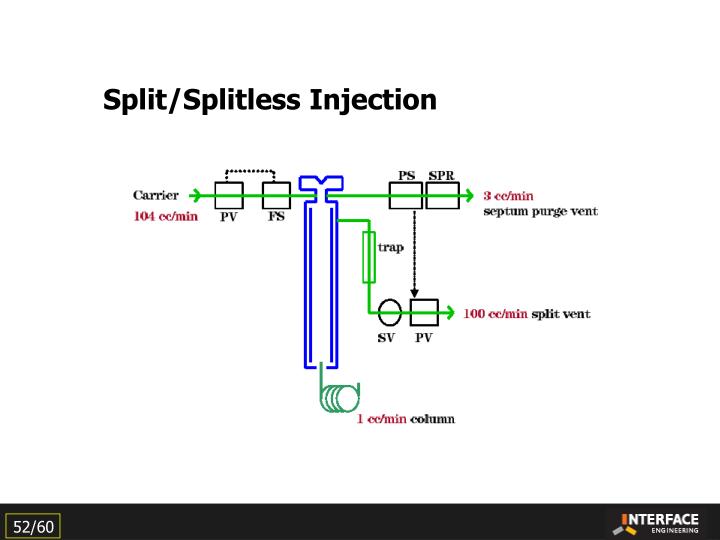 PPT - Gas Chromatography PowerPoint Presentation - ID:4279479