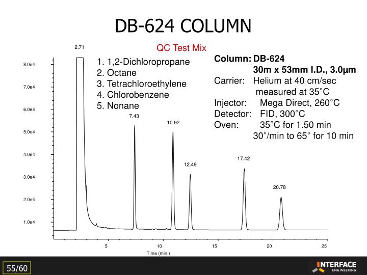 PPT - Gas Chromatography PowerPoint Presentation - ID:4279479