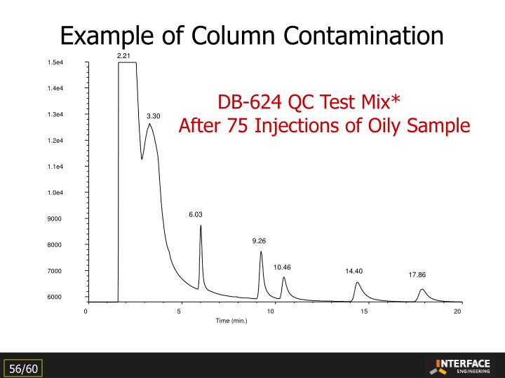 PPT - Gas Chromatography PowerPoint Presentation - ID:4279479
