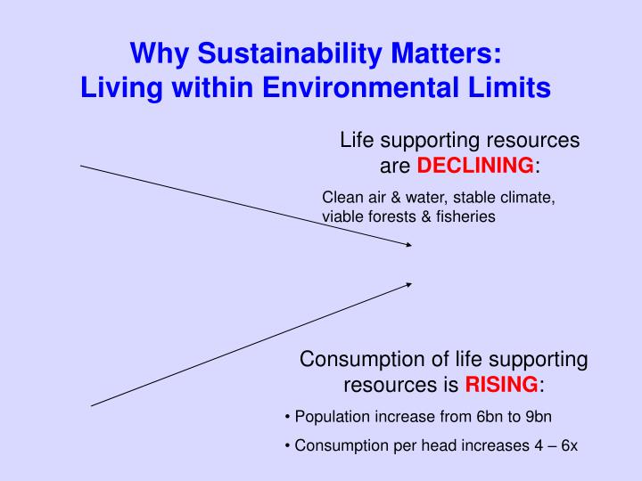 PPT - What is meant by Sustainable Development? PowerPoint Presentation ...