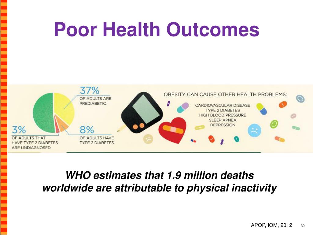 PPT - Youth Exercise & Sport – Relevance of “Sports” Nutrition ...