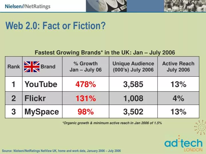 PPT - Web 2.0: Fact or Fiction? PowerPoint Presentation, free download ...