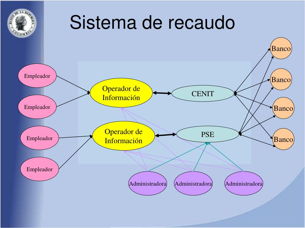 PPT - Sistema de Pago para planilla única de recaudos del Minprotección ...