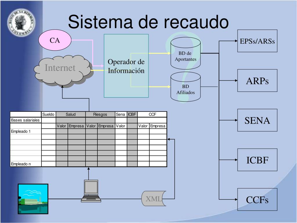 PPT - Sistema de Pago para planilla única de recaudos del Minprotección ...