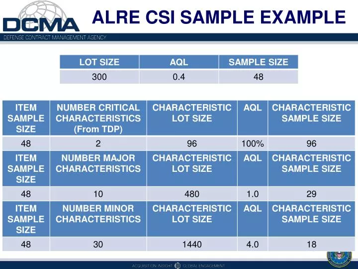 PPT - ALRE CSI SAMPLE EXAMPLE PowerPoint Presentation, free download ...