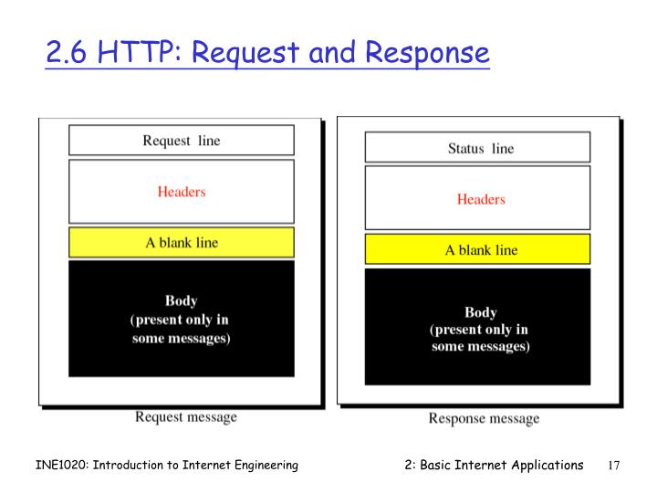 PPT - Lecture 3: Internet Applications (Cont’d) PowerPoint Presentation ...