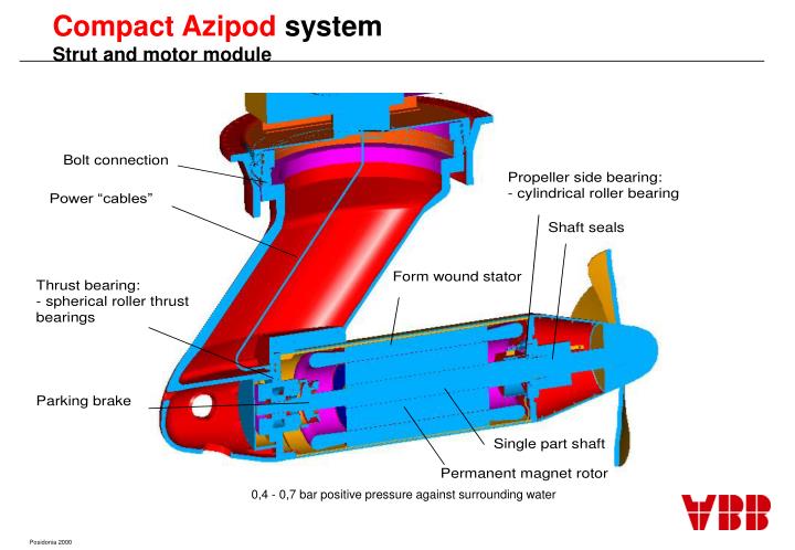 PPT - Presenting the next generation in podded propulsion The Compact ...