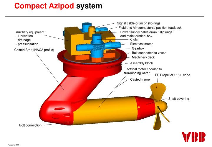 PPT - Presenting the next generation in podded propulsion The Compact ...