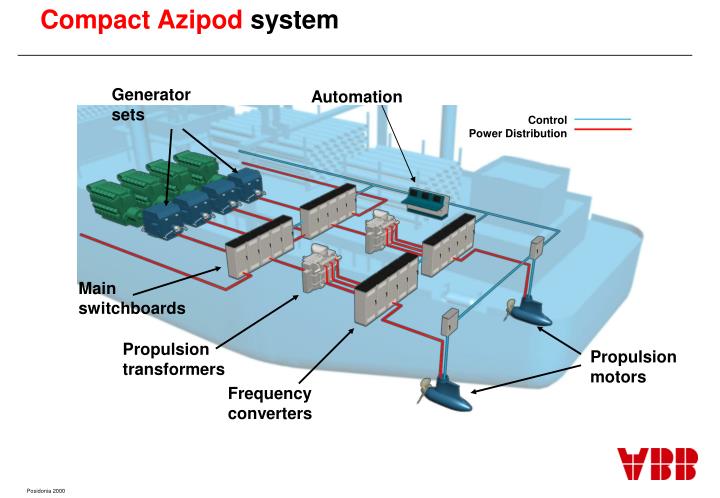 PPT - Presenting the next generation in podded propulsion The Compact ...