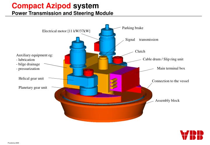 PPT - Presenting the next generation in podded propulsion The Compact ...