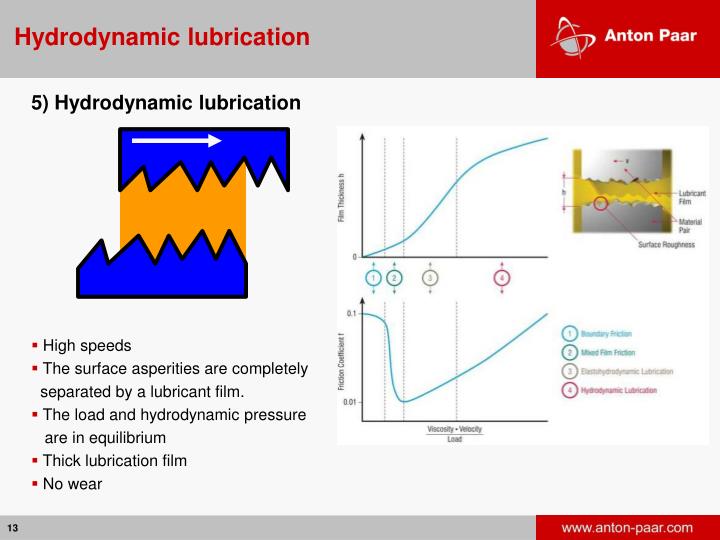 PPT - Tribology PowerPoint Presentation - ID:4285743
