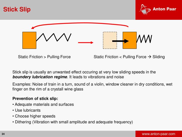 PPT - Tribology PowerPoint Presentation - ID:4285743