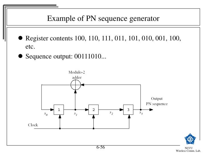 PPT - Chapter 5 Modulation Techniques for Mobile Radio – Part I PowerPoint Presentation - ID:4286331