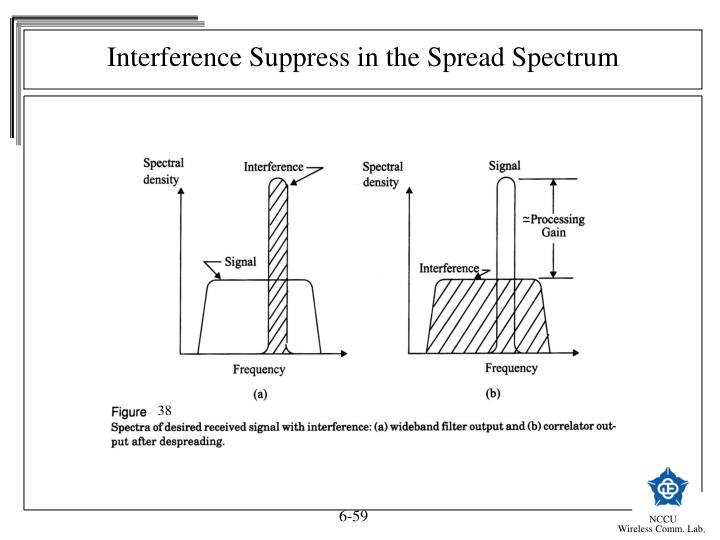 PPT - Chapter 5 Modulation Techniques for Mobile Radio – Part I ...