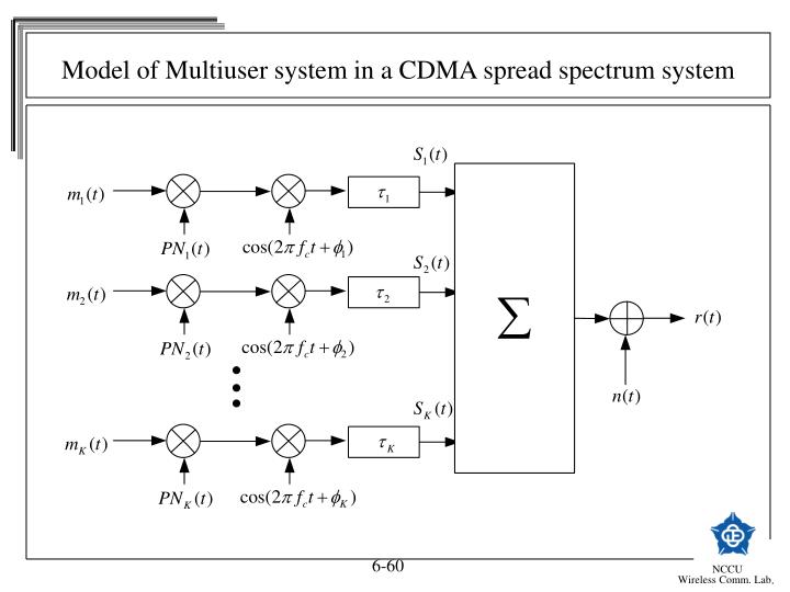 PPT - Chapter 5 Modulation Techniques for Mobile Radio – Part I ...