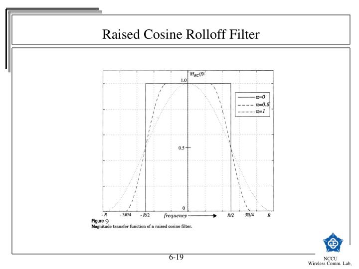 PPT - Chapter 5 Modulation Techniques for Mobile Radio – Part I ...