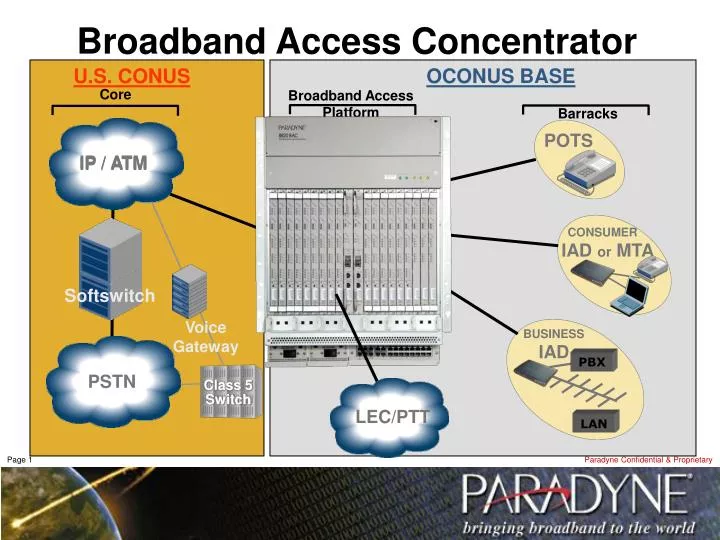 PPT - Broadband Access Concentrator PowerPoint Presentation, free ...