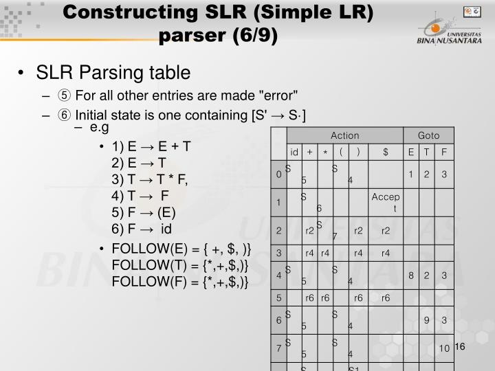 PPT - Pertemuan 12, 13, 14 Bottom-Up Parsing PowerPoint Presentation ...