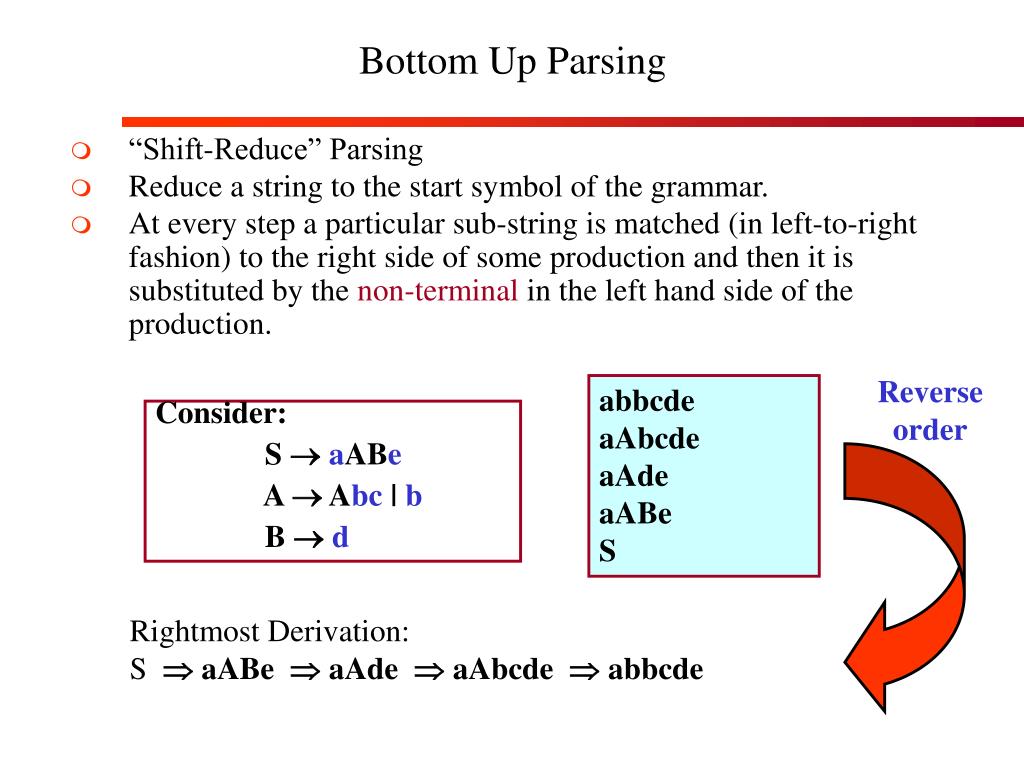 PPT - Bottom Up Parsing PowerPoint Presentation, free download - ID:4286883 PPT - Bottom Up Parsing PowerPoint Presentation, free download - ID:4286883