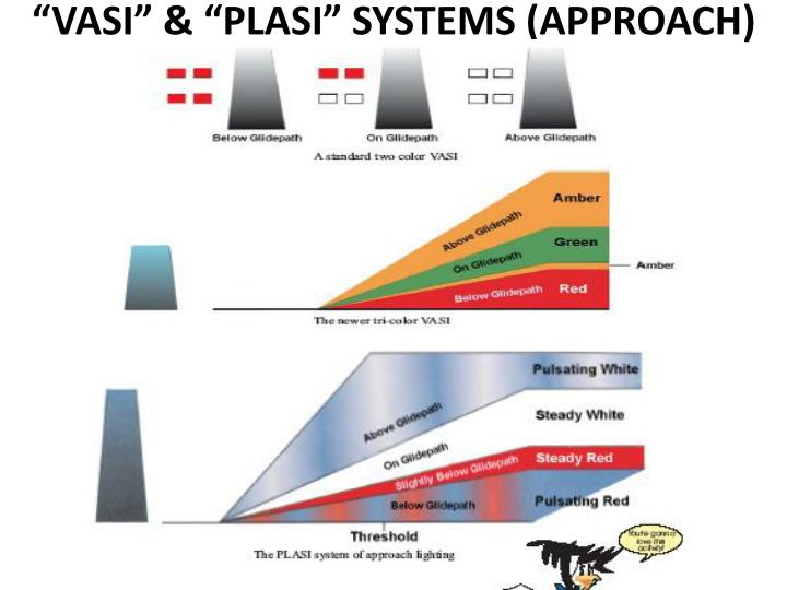 PPT - AEROSPACE DIMENSIONS (REVIEW, AIRCRAFT SYSTEMS/AIRPORTS, MODULE 2 ...