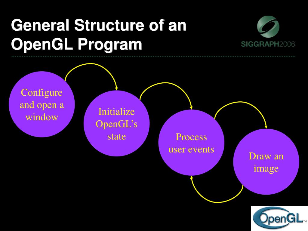 PPT - An Interactive Introduction to OpenGL Programming PowerPoint ... PPT - An Interactive Introduction to OpenGL Programming PowerPoint ...