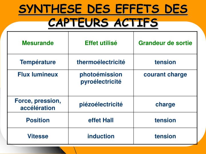 PPT - Capteurs passifs PowerPoint Presentation - ID:4287337
