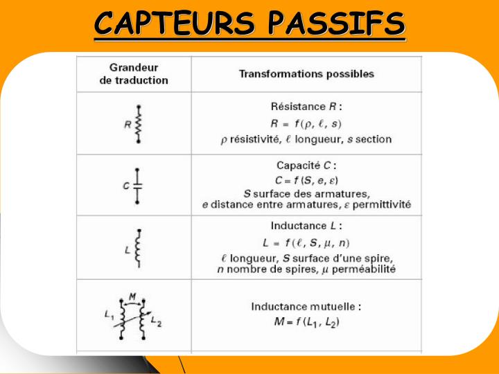 PPT - Capteurs passifs PowerPoint Presentation - ID:4287337