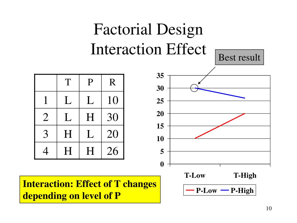 PPT - Systems Management Control Concepts PowerPoint Presentation, free ...