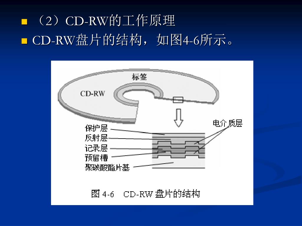 PPT - 第 4 章 多媒体设备 PowerPoint Presentation, free download - ID:4289523